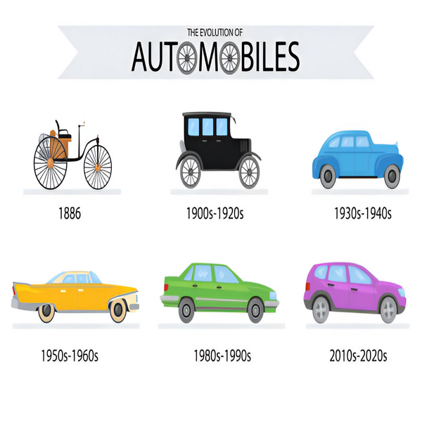 The Evolution Of The Automobile | iFave Blog